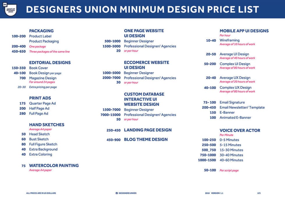 What's the cost of website design in 2025? [PRICE LIST]